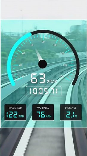 Speedometer for Live Train | Odometer & Speed Meter App