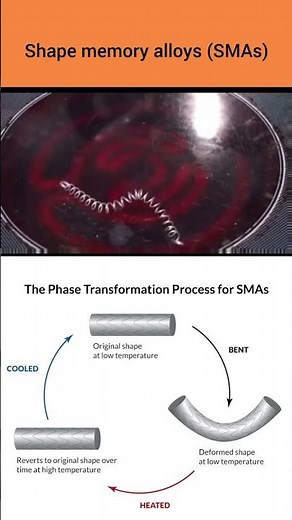 Do you familiar with shape memory alloys?
