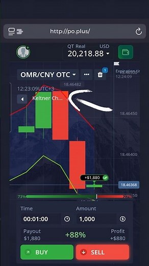 Keltner Channel Indicator | Accurate Buy and Sell Signals for Binary Options #BinaryOptions #Trading