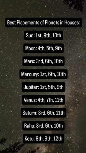 #House #Kundali #Planets #vedicastrology #astrology #jyotish #unlockyourastrosecret #VedicAstrology