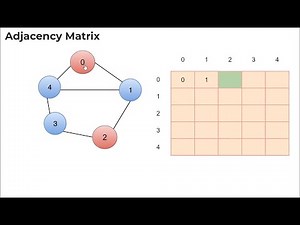 Introduction to Graph Data Structure