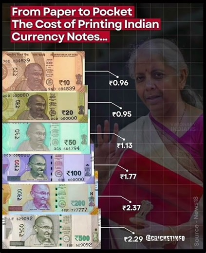 How Indian Currency Notes Are Made? | Inside Government Printing Press