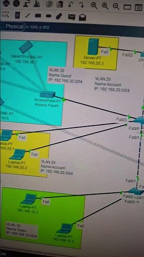 Vlan Mini project lab overview #networkdiscovery