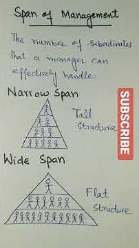 Span of Management - Span of Control