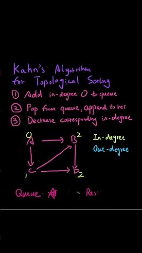 Kahn's Algorithm for Topological Sorting #algorithm #graph #topology