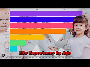 Life Expectancy by Age (1950–2023) | How Long Could You Live?