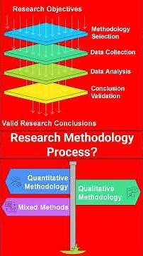 Research Methodology