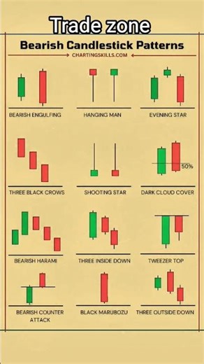 Candlestick Patterns: The Secret to Trading Like a Pro