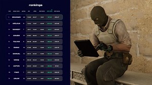 60K views · 351 reactions |  create 4k counter-strike 2 highlights with ease! get next-level stats, uncover your strengths, and rank up faster with rankacy.com. | Rankacy | Facebook