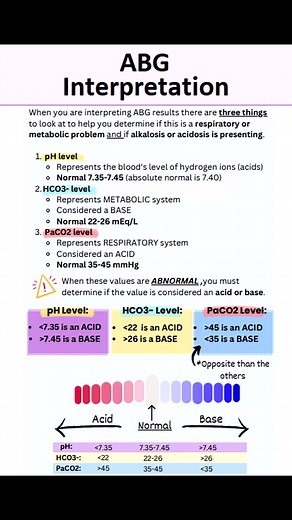 These are absolute key points you must know when solving arterial blood gas (ABG) problems in nursing school. You want to be able to determine with ease if the blood pH, PaCO2 (carbon dioxide), and HCO3- (bicarb) are acidic, alkaline (base), or normal. This will make it super easy to determine if it is respiratory alkalosis/acidosis or metabolic alkalosis/acidosis and if uncompensated, partial compensation, or full compensation. Click on the link on our profile page if you'd like a copy of our n
