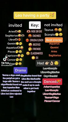 #zodiacsigns #Leo #fypシ