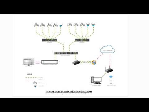 How to CCTV designing & Draw a Typical Diagram using Draw.IO