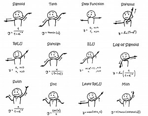 Dance Moves of Deep Learning Activation Functions - Sefik Ilkin Serengil