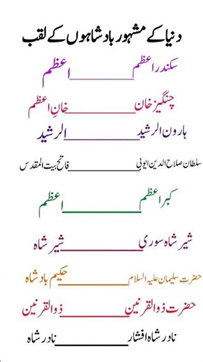 Famous Titles of Kings in History | Epithets of Great Rulers