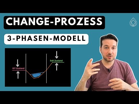 How does the change process work? | 3 phases according to Kurt Lewin | explained simply & briefly