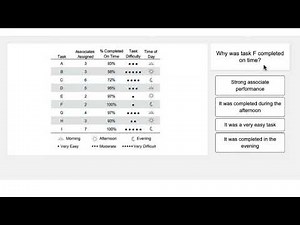 Q14: Walmart Teaming Employment Assessment | Why was task F completed on time?