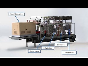 Mobile flare gas recovery solution: Pioneer Energy MAGS