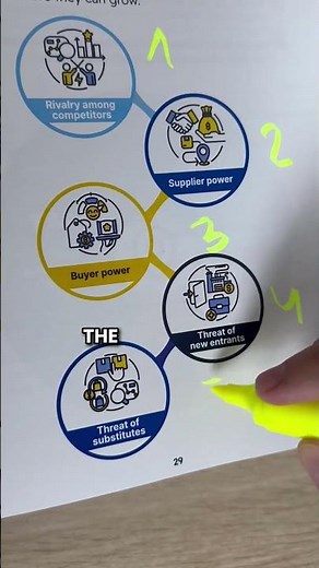Master proven frameworks including SWOT, Porter’s Five Forces, Ansoff Matrix, and Lean