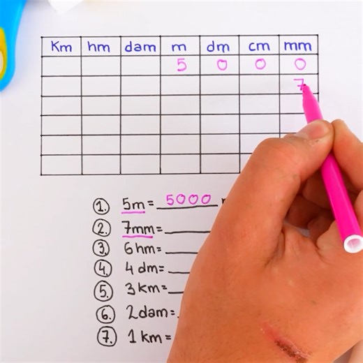 Mastering metric conversions 📏 | Magic Hands Creations