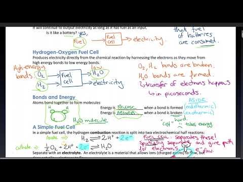 How does a Fuel Cell Work