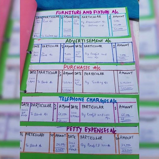 class 12th accountancy project latest 2022-23 (comprehensive project ) check full project on channel
