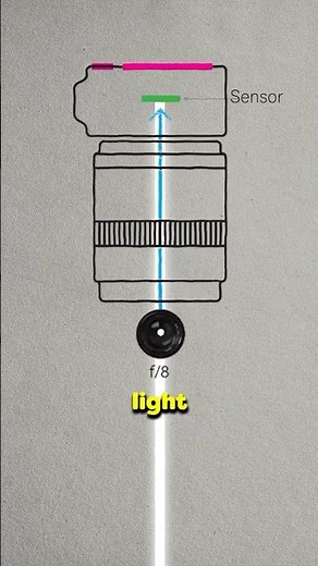 How to use your camera in full manual mode the easy way #cameratips #photography