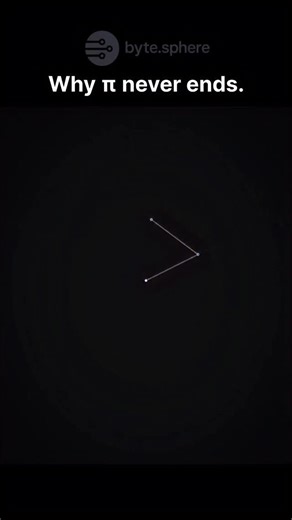 bytes.sphere on Instagram: "No copyright intended. DM for removal / credits. π (pi) is classified as an irrational number because it cannot be written as a simple fraction of two integers. There is no exact ratio — not 22/7, not 355/113 — that equals π. Its decimal expansion begins with 3.14159… and continues forever without repeating or terminating, with no predictable pattern. Mathematically, this means π is not a solution to any equation of the form a/b, where a and b are integers and b ≠ 0.