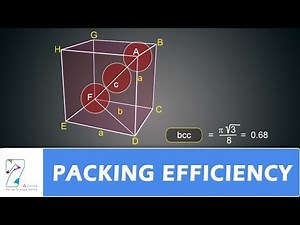PACKING EFFICIENCY
