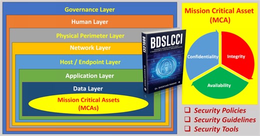 BDSLCCI Framework 2026: Expanded Cybersecurity Tools and Guidelines for Small and Medium Businesses