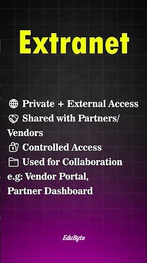 Internet vs Intranet vs Extranet in 60 Seconds 🌐 | difference between internet, Intranet, Extranet