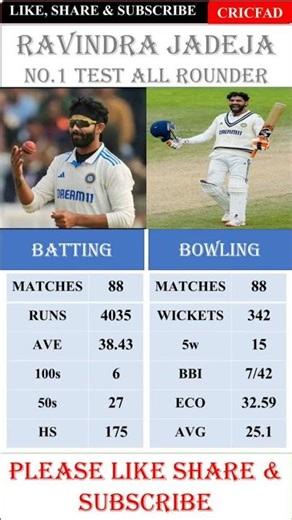 Ravindra Jadeja No.1 Test All Rounder #ravindrajadeja #indvssa #testmatch #india #short #cricket #yt