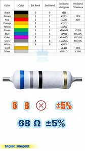 439K views · 2.8K reactions | Most People Get This Resistor Color Code WRONG ❌ #electronics #resistors | Tronic kingdom | Facebook