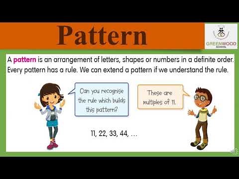 Grade 4 - Maths (Chapter 14 - Patterns and Symmetry)