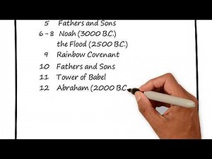 Lesson #2 Genesis Chapters 1-12, Old Testament Overview Christian Bible Study