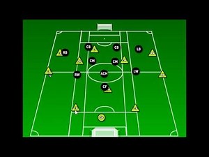 Soccer: Basic Attacking Structure
