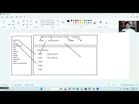 8) Internal Table Header line(Telugu) Part - 1 #abap