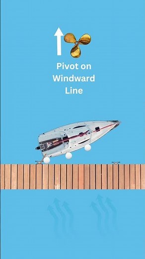 Alongside Docking When the Wind Blows You Off