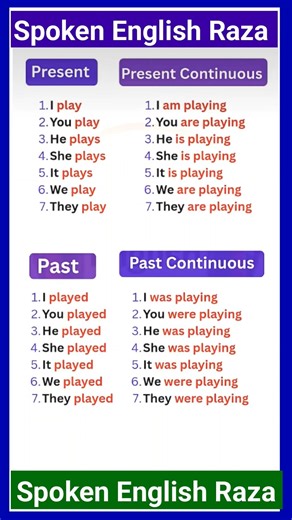 🔥 Learn English Tenses FAST Present & Past Simple vs Continuous Verb “Play” Explained Clearly
