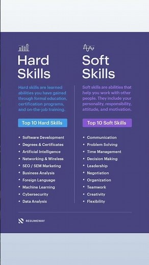 30 Essential Skills for professional Resume (Example) #viral #job #skills