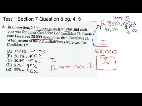 Hard SAT Math Questions Made Easy