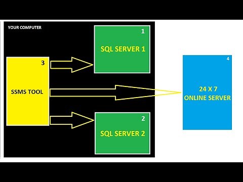 Linked Servers and Remote Joins | SQL Server