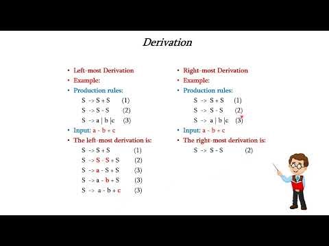 Derivation and Parse Tree