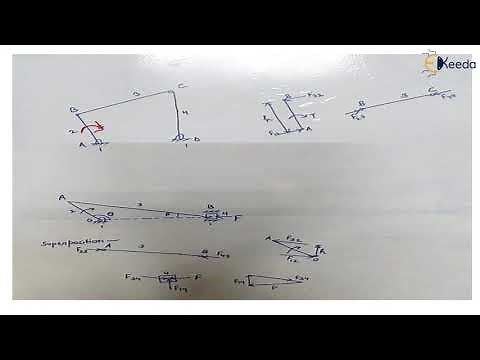 Free Body Diagrams - Static and Dynamic Analysis - Dynamics of Machinery