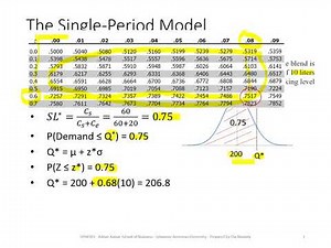 Inventory Management: Single Period Model - Part 3