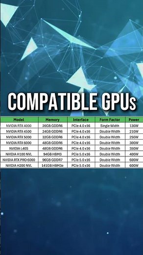 ASUS ESC8000A-E13P | Compatible GPUs | #ASUS #gpu #nvidia #rtx5000 #rtx4500 #L40s #H200 #RTXPRO6000
