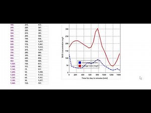 Wastewater Equalization Basin Optimization