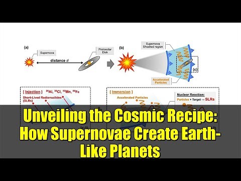 Unveiling the Cosmic Recipe: How Supernovae Create Earth-Like Planets