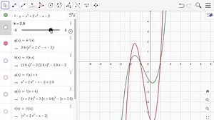 TRANSFORMATIONS OF FUNDAMENTAL FUNCTIONS _ FF50