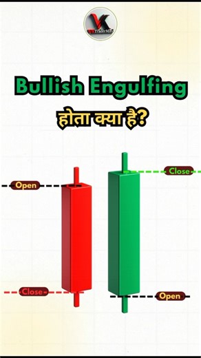 VK tradermind on Instagram: "Bullish Engulfing Candlestick✅📈📉 | Trend Reversal ka Strong Signal #ᴛʀᴇᴅɪɴɢ #vktradermind #fvg #liquidity #smc ⚠️Disclaimer:⚠️ This content is for educational purposes only. The information provided does not constitute financial or investment advice. Stock market trading involves risk, and past performance is not indicative of future results. Always do your own research or consult a certified financial advisor before making any trading decisions."