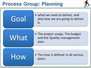 Project Integration Management Overview